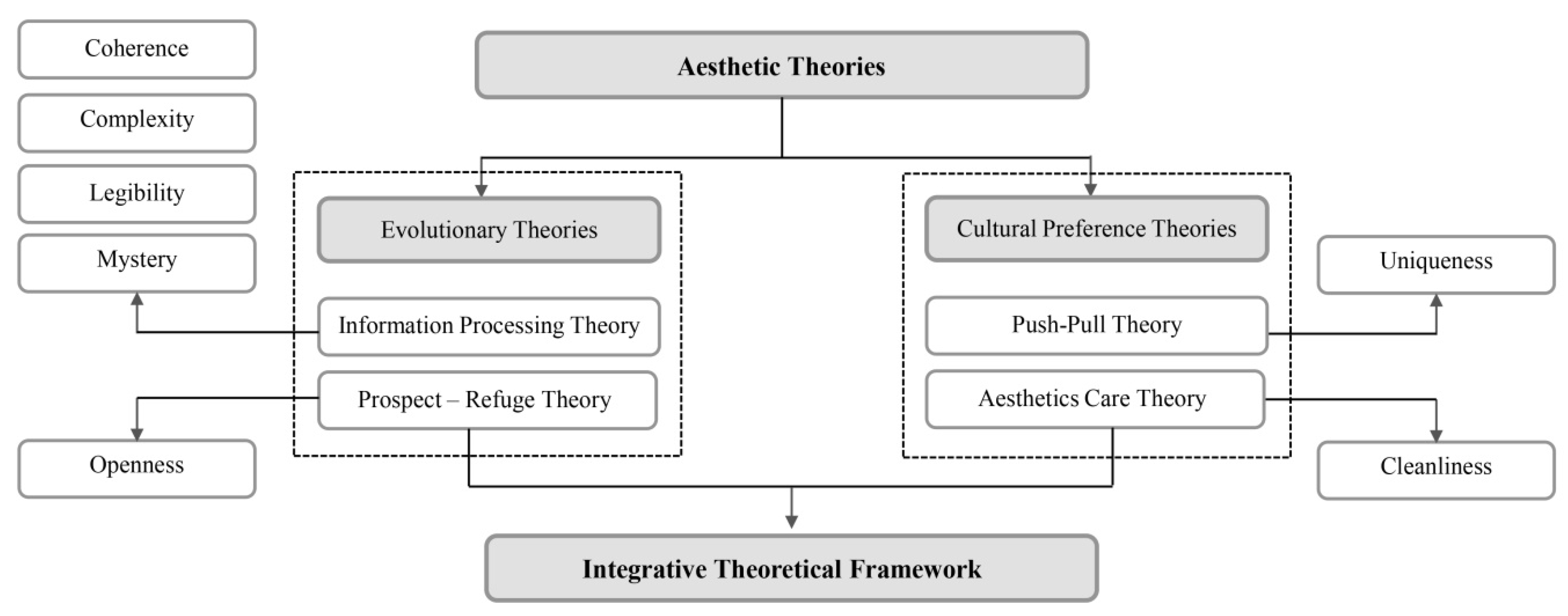 Visual Aesthetic Quality Assessment of Urban Forests: A Conceptual ...