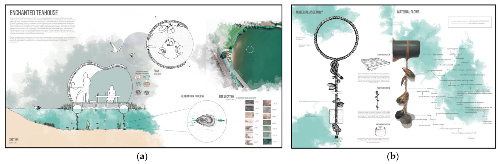 A Transformative Architectural Pedagogy and Tool for a Time of ...
