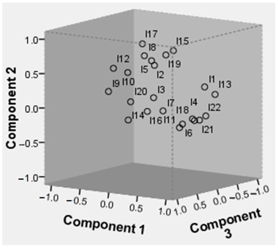 Urban Resilience and Climate Change: Developing a Multidimensional Index to Adapt against ...
