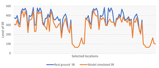 An Urban Density-Based Runoff Simulation Framework to Envisage Flood ...