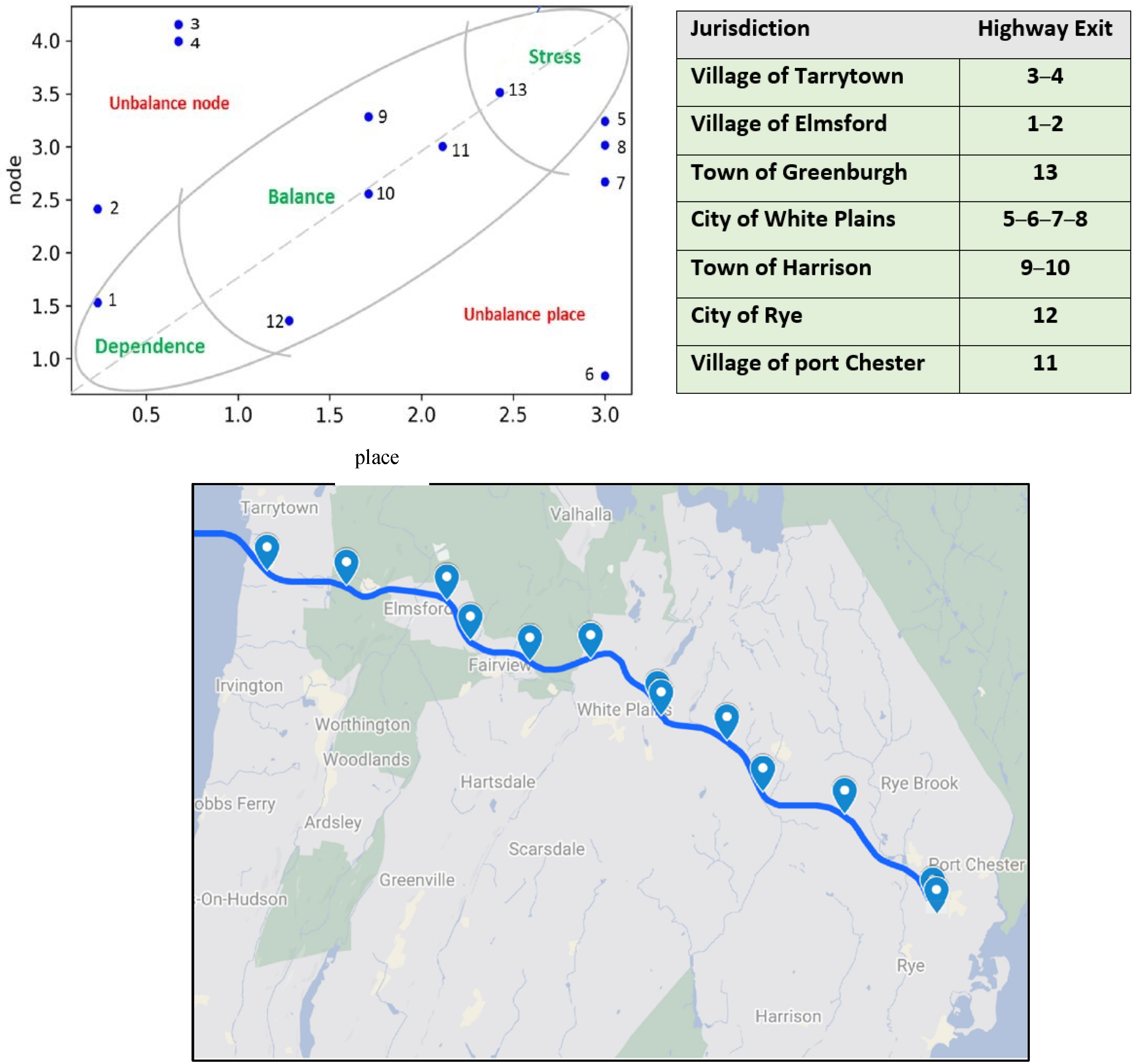 An Application of the Node–Place Model to Explore the Land Use ...