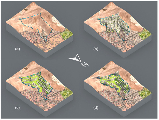 Possible Scenarios for a Micro-Watershed Based on Level of Urbanization ...