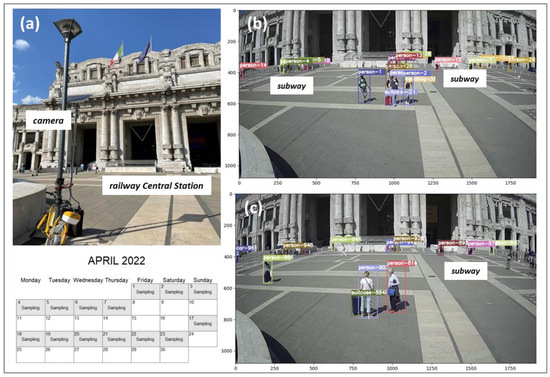 Pedestrian Flows Characterization and Estimation with Computer Vision ...