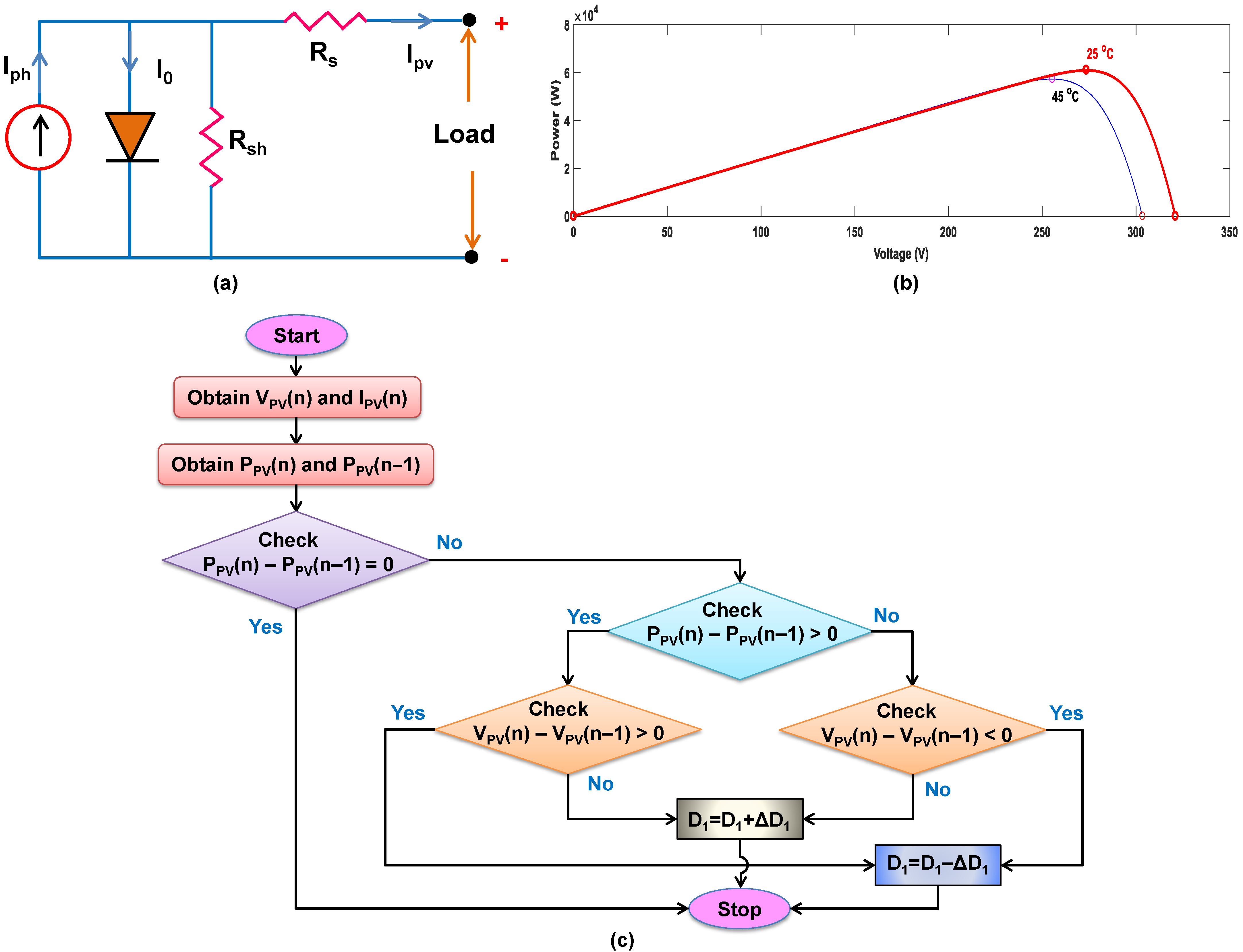 Islanding Detection in Grid-Connected Urban Community Multi-Microgrid Clusters Using Decision ...