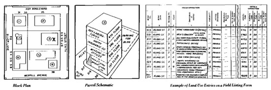 Urban Science | Free Full-Text | Urban Land Use Survey Methods: A ...
