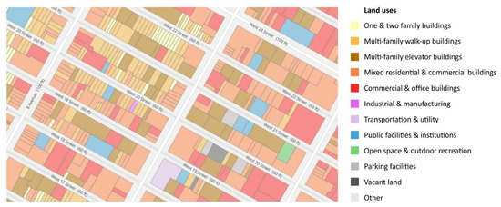 Urban Land Use Survey Methods: A Discussion on Their Evolution