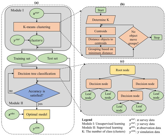 Contingent Valuation Machine Learning (CVML): A Novel Method for ...