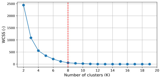 Contingent Valuation Machine Learning (CVML): A Novel Method for ...
