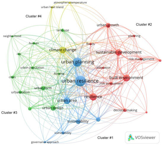 Disentangling the Relationship between Urban Form and Urban Resilience ...