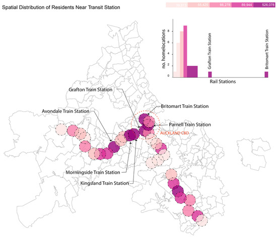 Analysing the Relationship between Proximity to Transit Stations and ...
