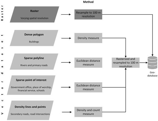 Mapping Deprived Urban Areas Using Open Geospatial Data and Machine ...