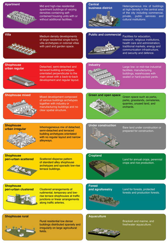 Assessing Peri-Urbanisation and Urban Transitions between 2010 and 2020 ...