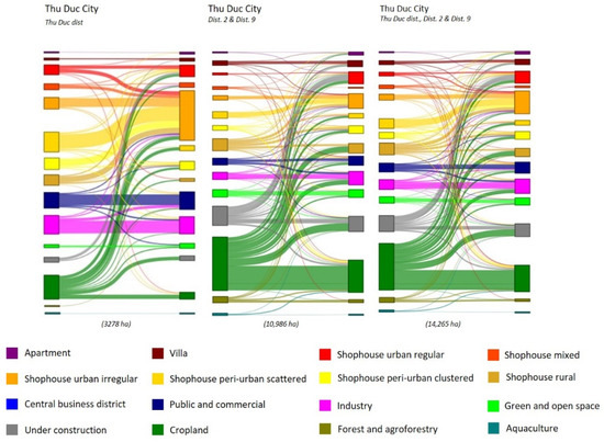 Assessing Peri-Urbanisation and Urban Transitions between 2010 and 2020 ...
