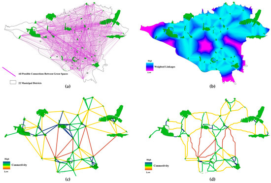 Assessing the Connectivity of Urban Green Spaces for Enhanced ...