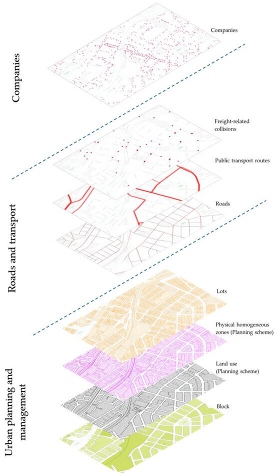 A Framework for Integrating Freight Transport, Urban Land Planning, and Infrastructure ...