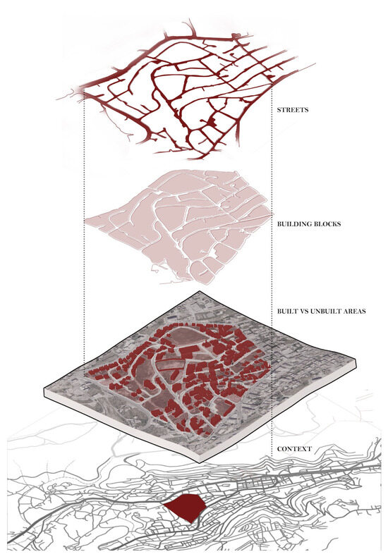 Sustainable Urban Design Model for Residential Neighborhoods Utilizing ...