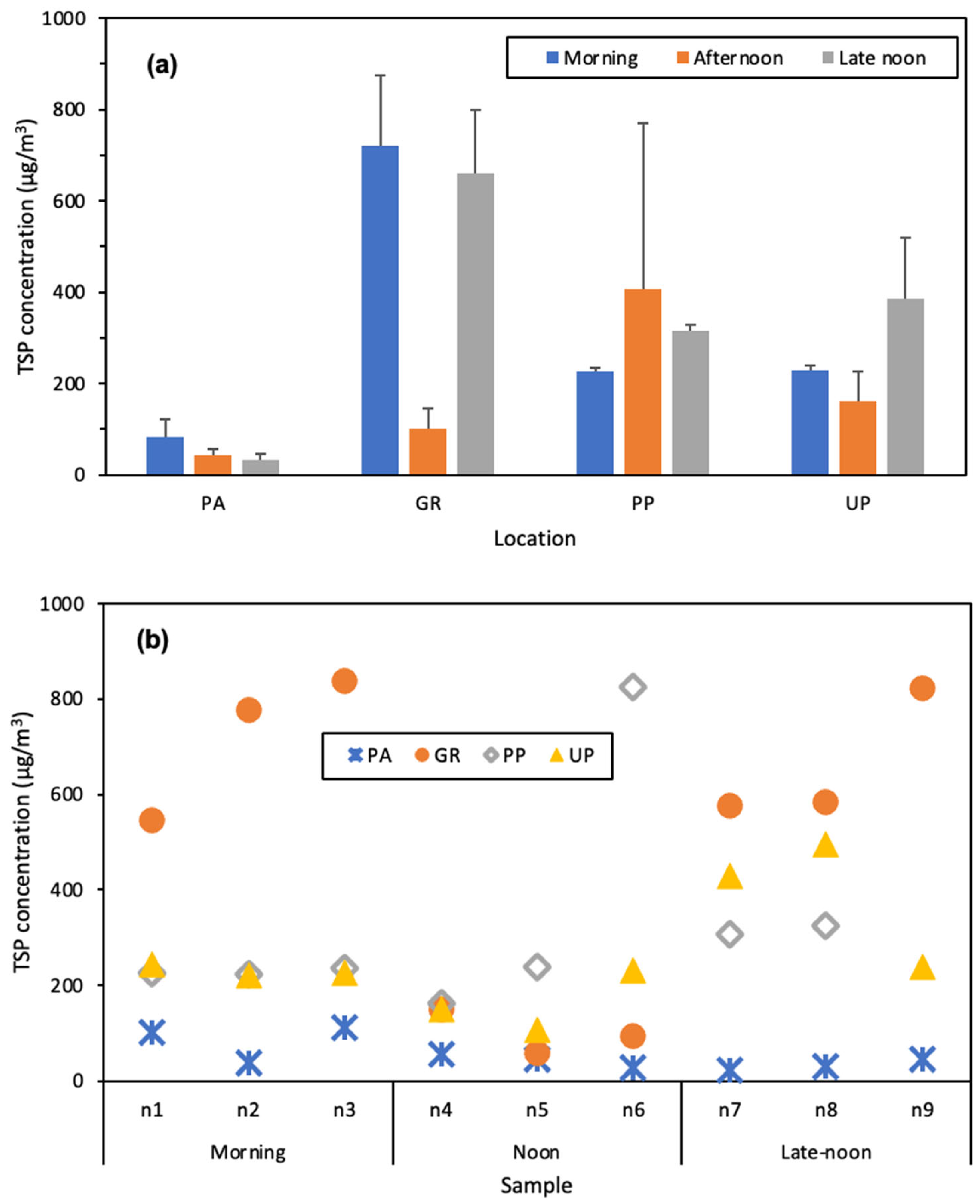 Total Suspended Particulate Matter (TSP)-Bound Carbonaceous Components ...