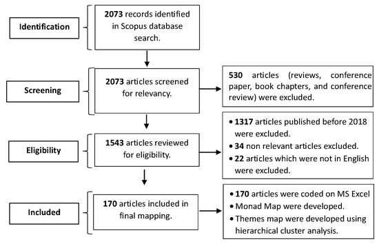 The Ontology of Urban Governance: A Framework for Pathways to ...