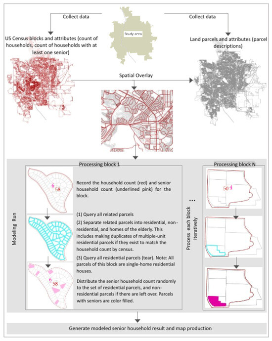 Urban Science | Free Full-Text | Uncovering Spatial Patterns of ...