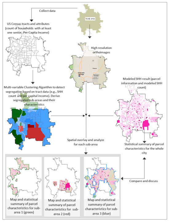Urban Science | Free Full-Text | Uncovering Spatial Patterns of ...