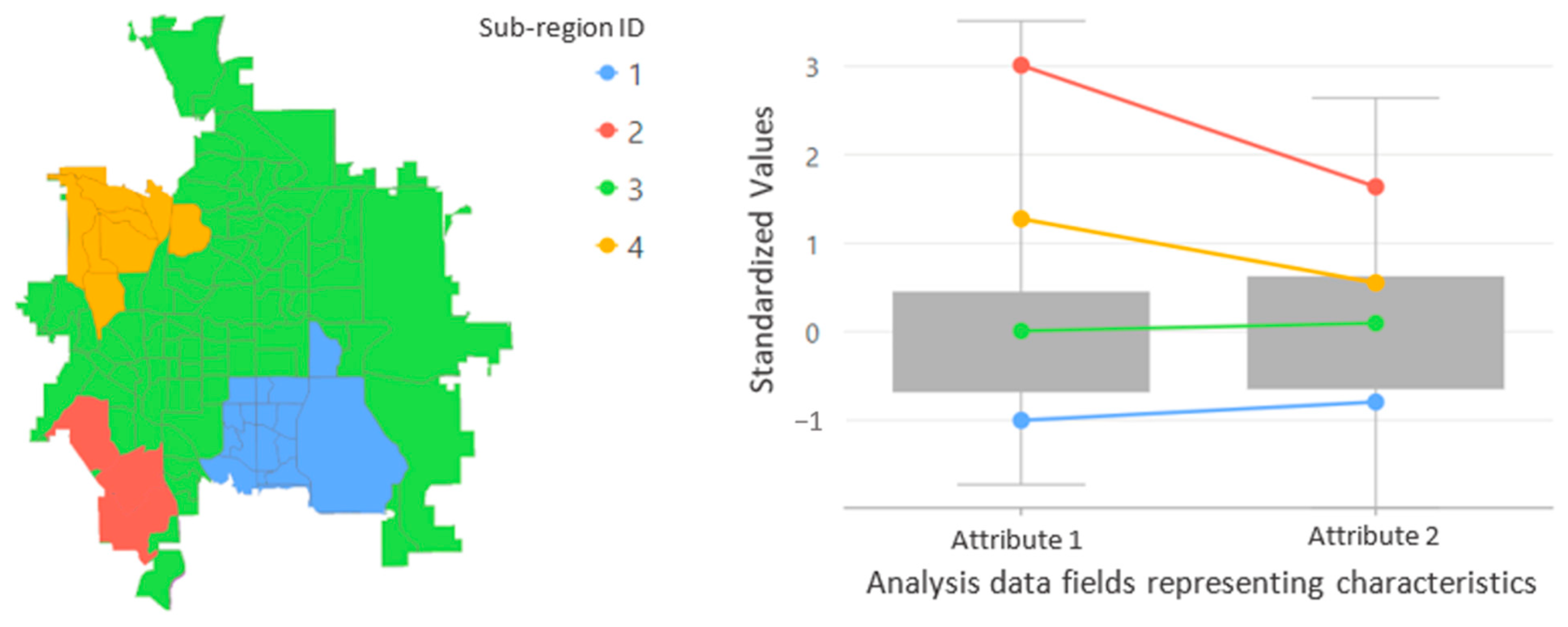 Urban Science | Free Full-Text | Uncovering Spatial Patterns of ...