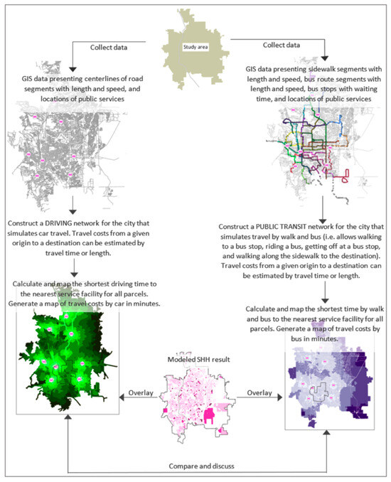 Urban Science | Free Full-Text | Uncovering Spatial Patterns of ...