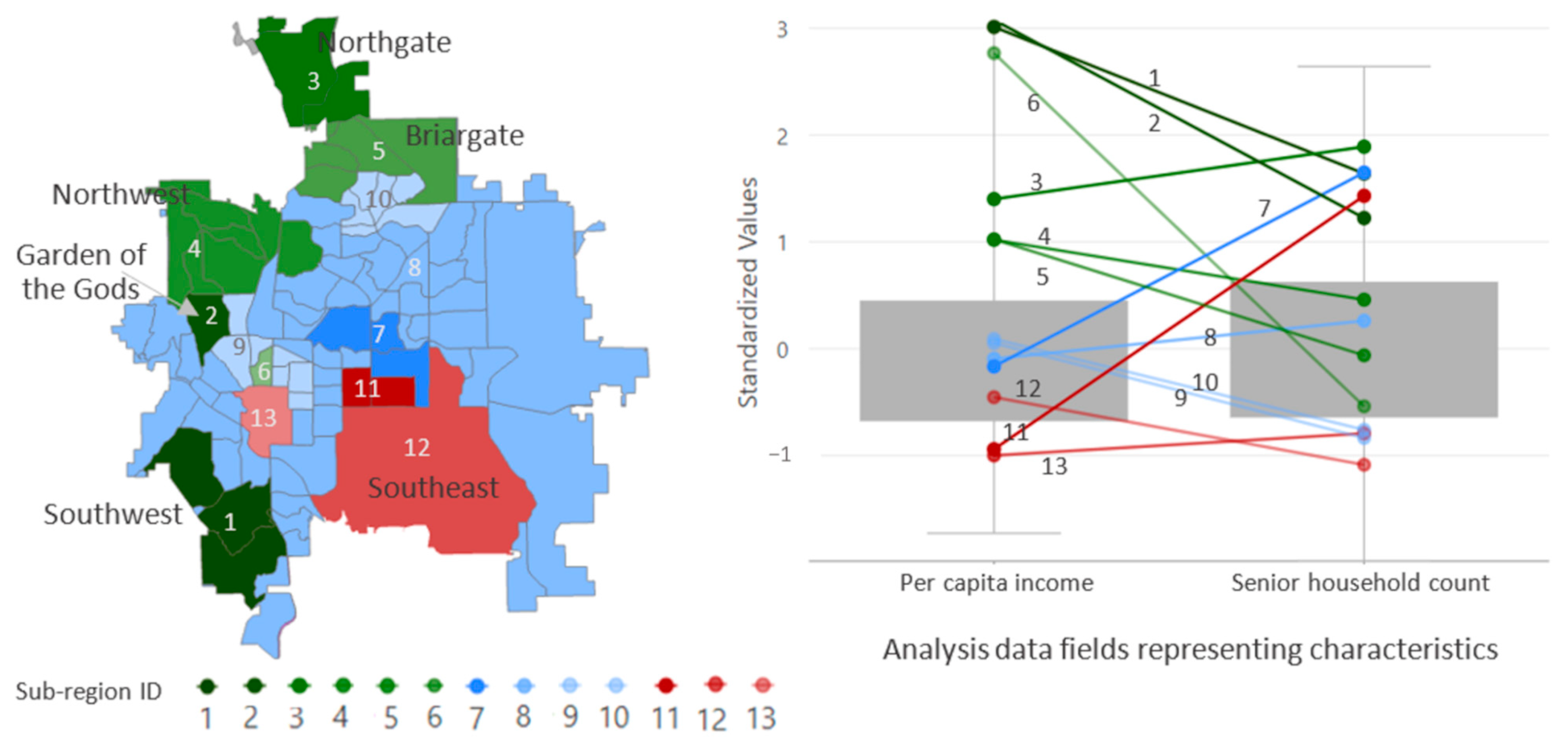 Urban Science | Free Full-Text | Uncovering Spatial Patterns of ...