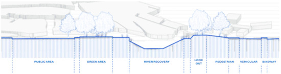 Resilient Urban-Design Strategies for Landslide Risk Mitigation in ...