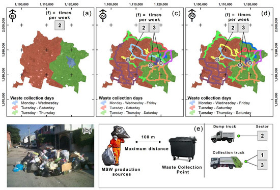 Urban Science | Free Full-Text | Using Spatial Analysis to Design a ...