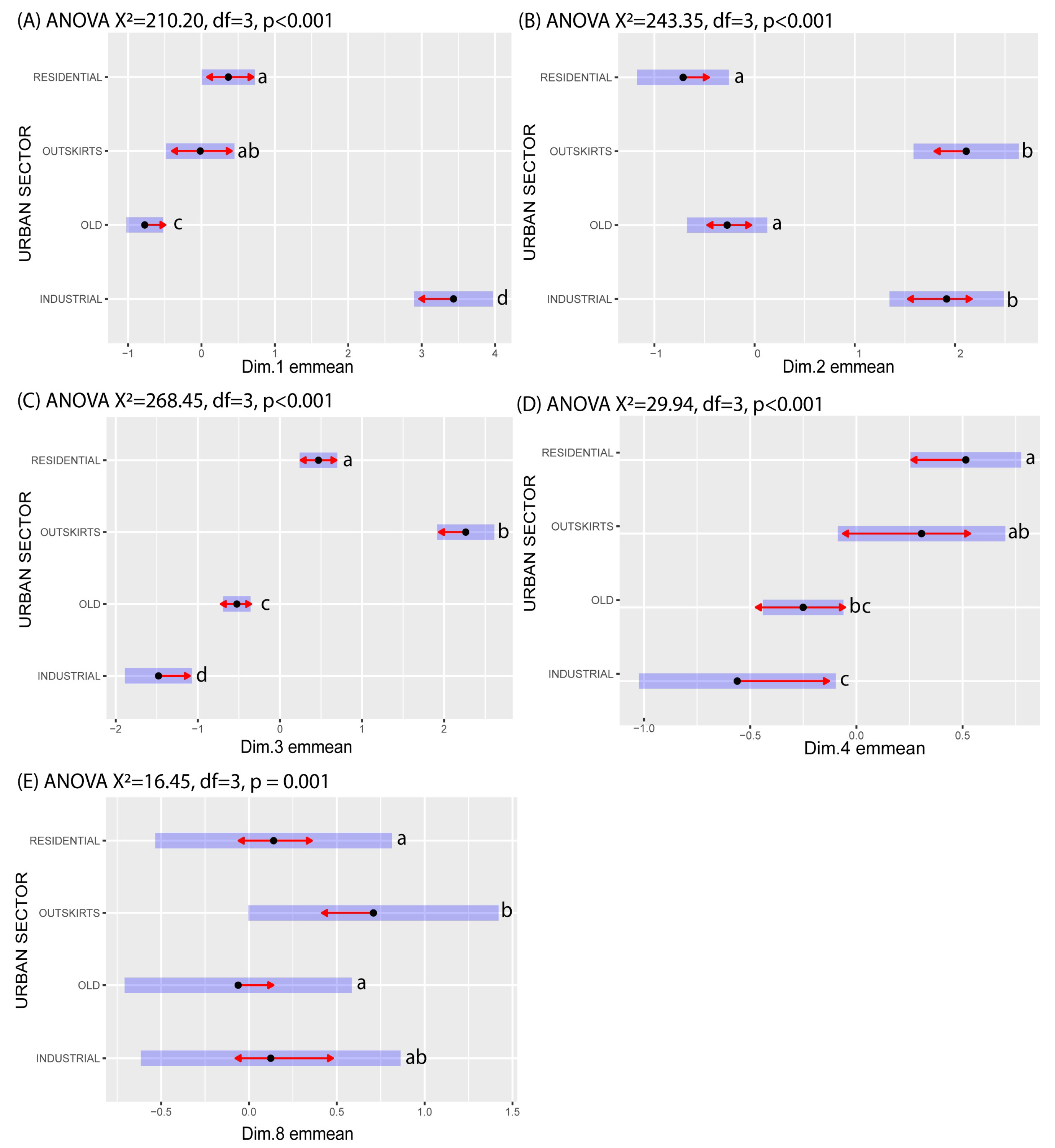 House Sparrow Nesting Site Selection in Urban Environments: A Multivariate Approach in ...