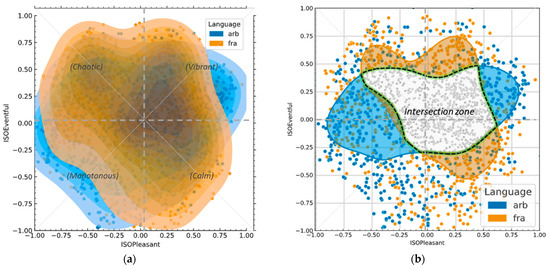 Urban Science | Free Full-Text | Perceptual Differences in Urban ...