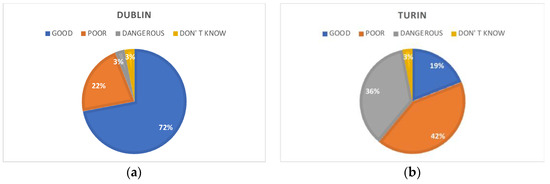 Air Quality Awareness—Empirical Evidence from a Comparative Perspective ...