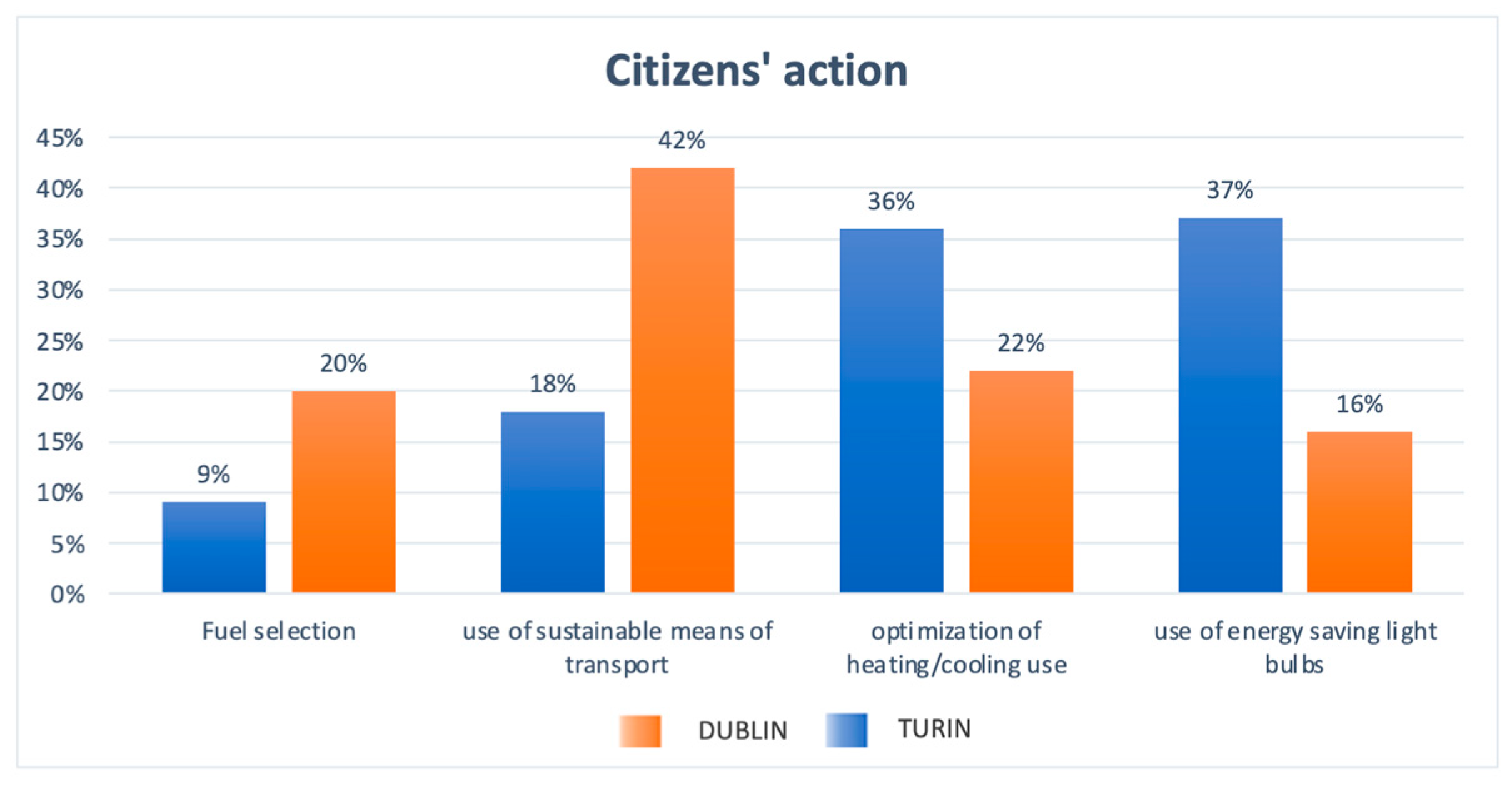 Air Quality Awareness—Empirical Evidence from a Comparative Perspective ...