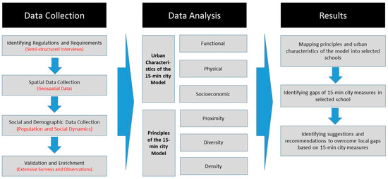 Socio-Spatial Analysis of Schools Based on Neighborhood Planning of the ...