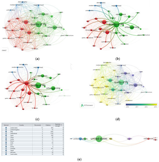 Integrating Humanising Aspects into Urban Design: A Comprehensive ...