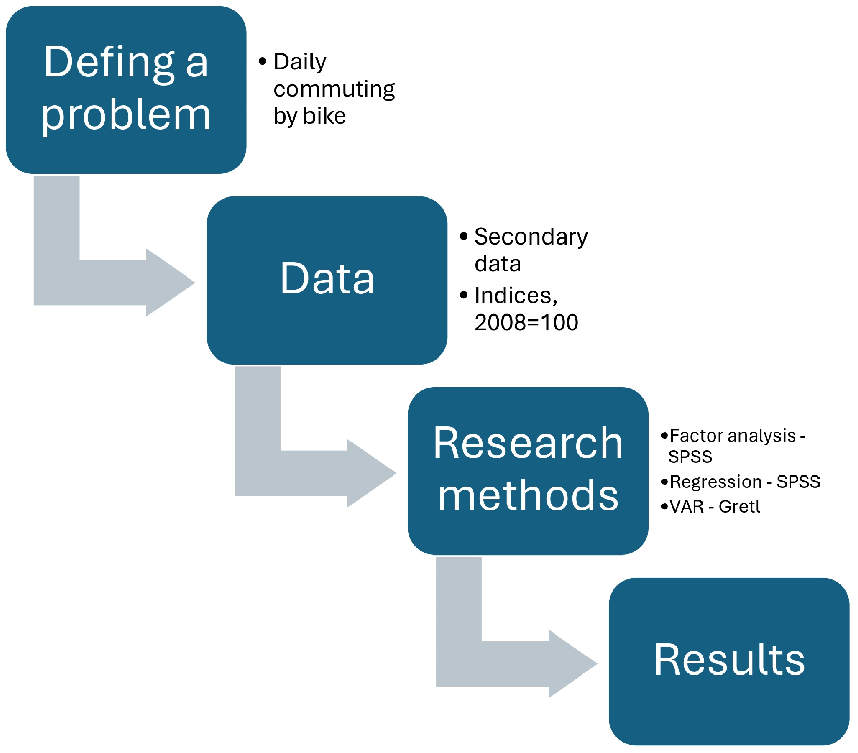 Sustainable Commuting: Active Transport Practices and Slovenian Data ...