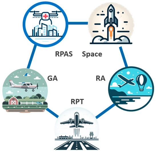 Urban Aviation: The Future Aerospace Transportation System for ...