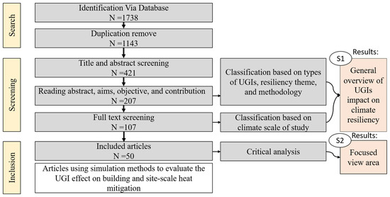 Review of the Role of Urban Green Infrastructure on Climate Resiliency ...