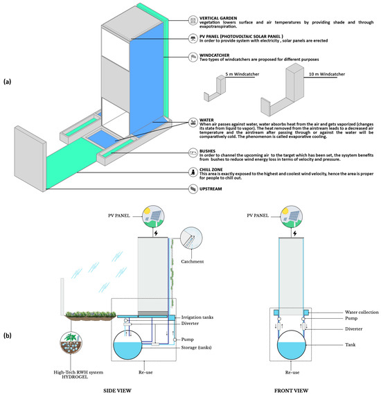 The Potential of One-Sided Traditional Windcatchers for Outdoor Use as ...