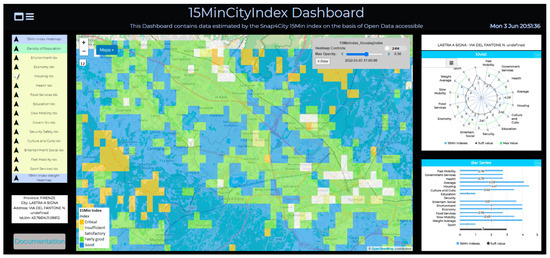 Integrating Artificial Intelligence and Computational Algorithms to Optimize the 15-Minute City ...