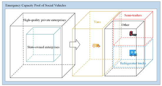 Emergency Capacity Pool to Respond to Unconventional Emergencies Based ...