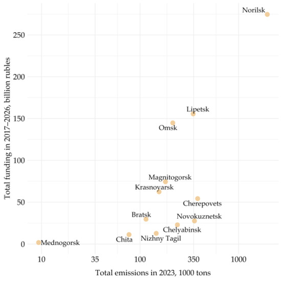 Effectiveness of the Federal ‘Clean Air’ Project to Improve Air Quality ...