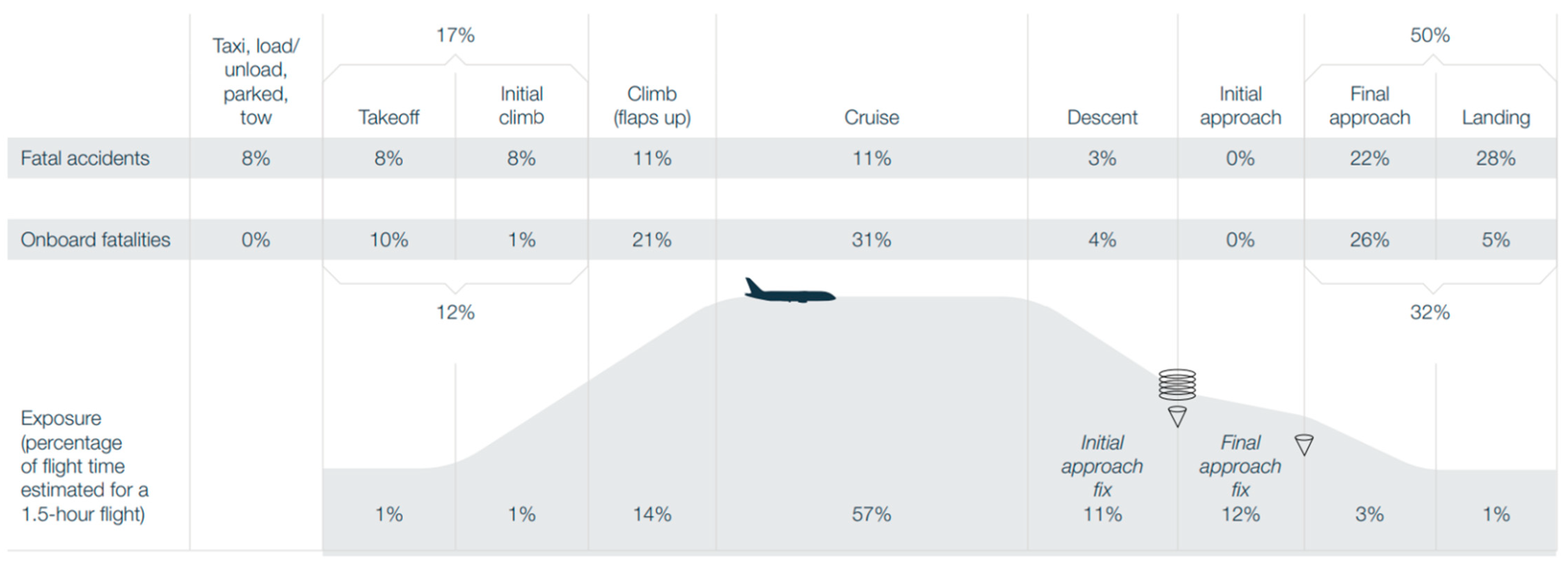 Prediction of Urban Air Mobility and Drone Accident Rates and the Role ...