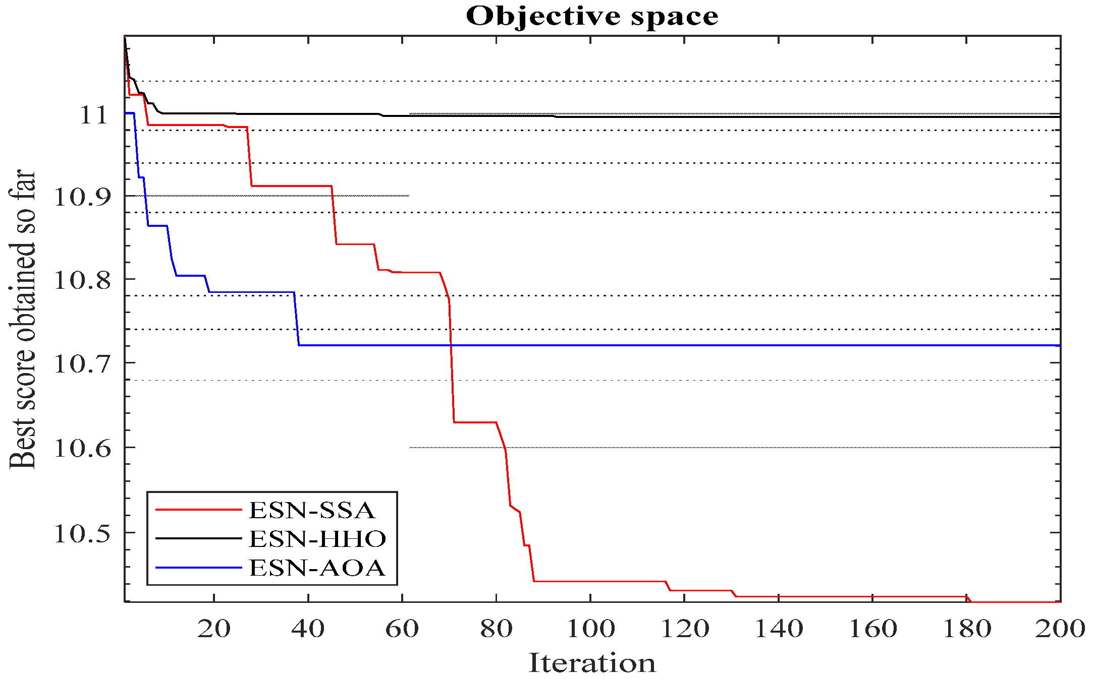Enhancing PM2.5 Air Pollution Prediction Performance by Optimizing the Echo State Network (ESN ...
