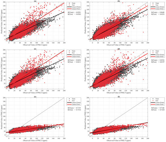 Enhancing PM2.5 Air Pollution Prediction Performance by Optimizing the Echo State Network (ESN ...
