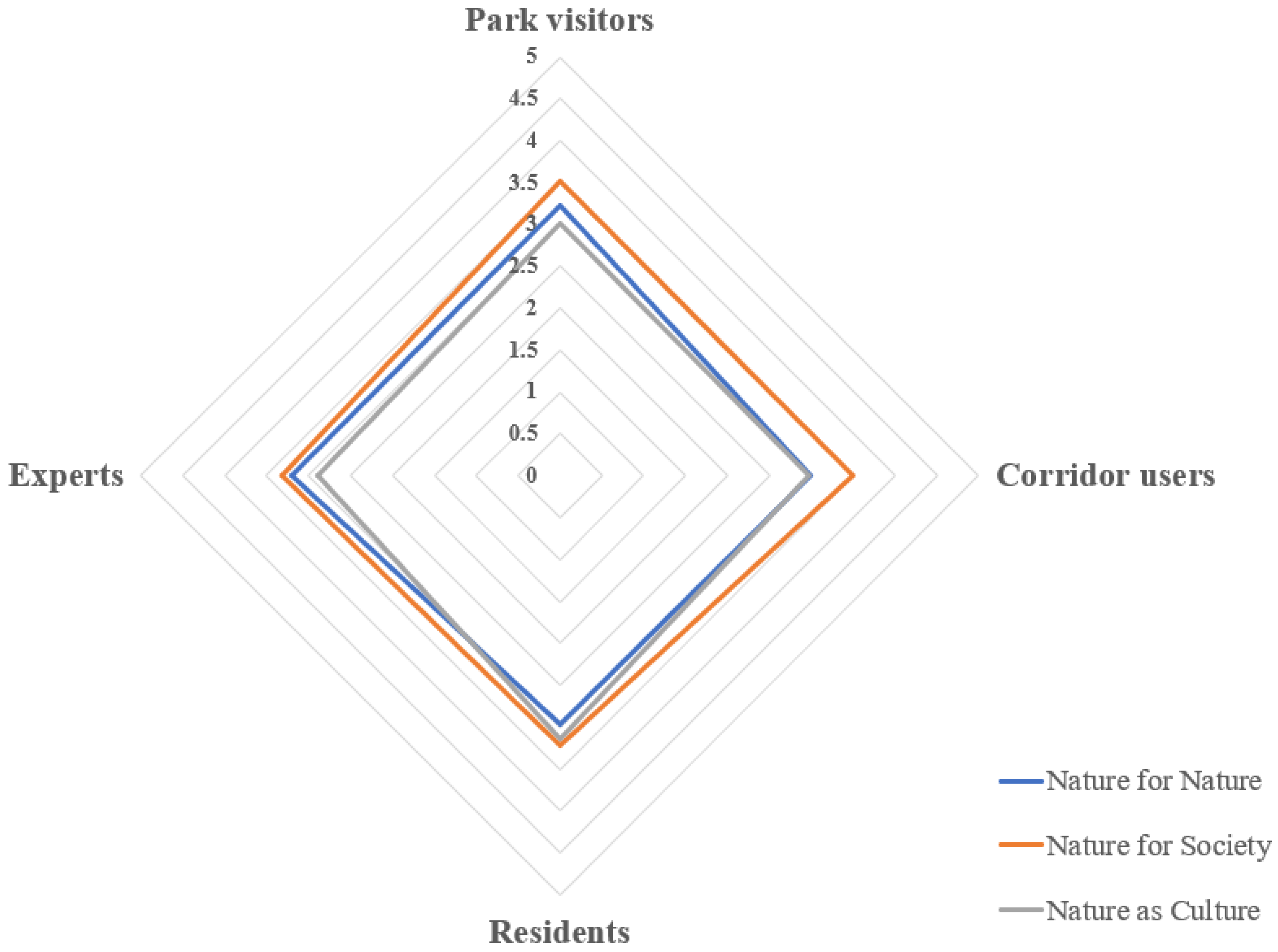 Evaluating Nature-Positive Urban Renewal Green Infrastructure Projects in Addis Ababa: A Multi ...