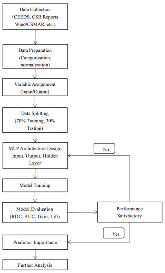 Carbon Intensity and Sustainable Development Analysis of the ...