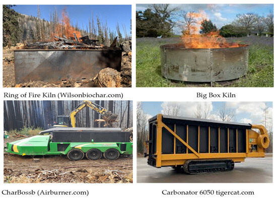 A Review on Carbon-Negative Woody Biomass Biochar System for Sustainable Urban Management in the ...