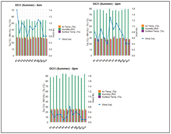 An Investigation of Microclimatic Influences on Pedestrian Perception ...