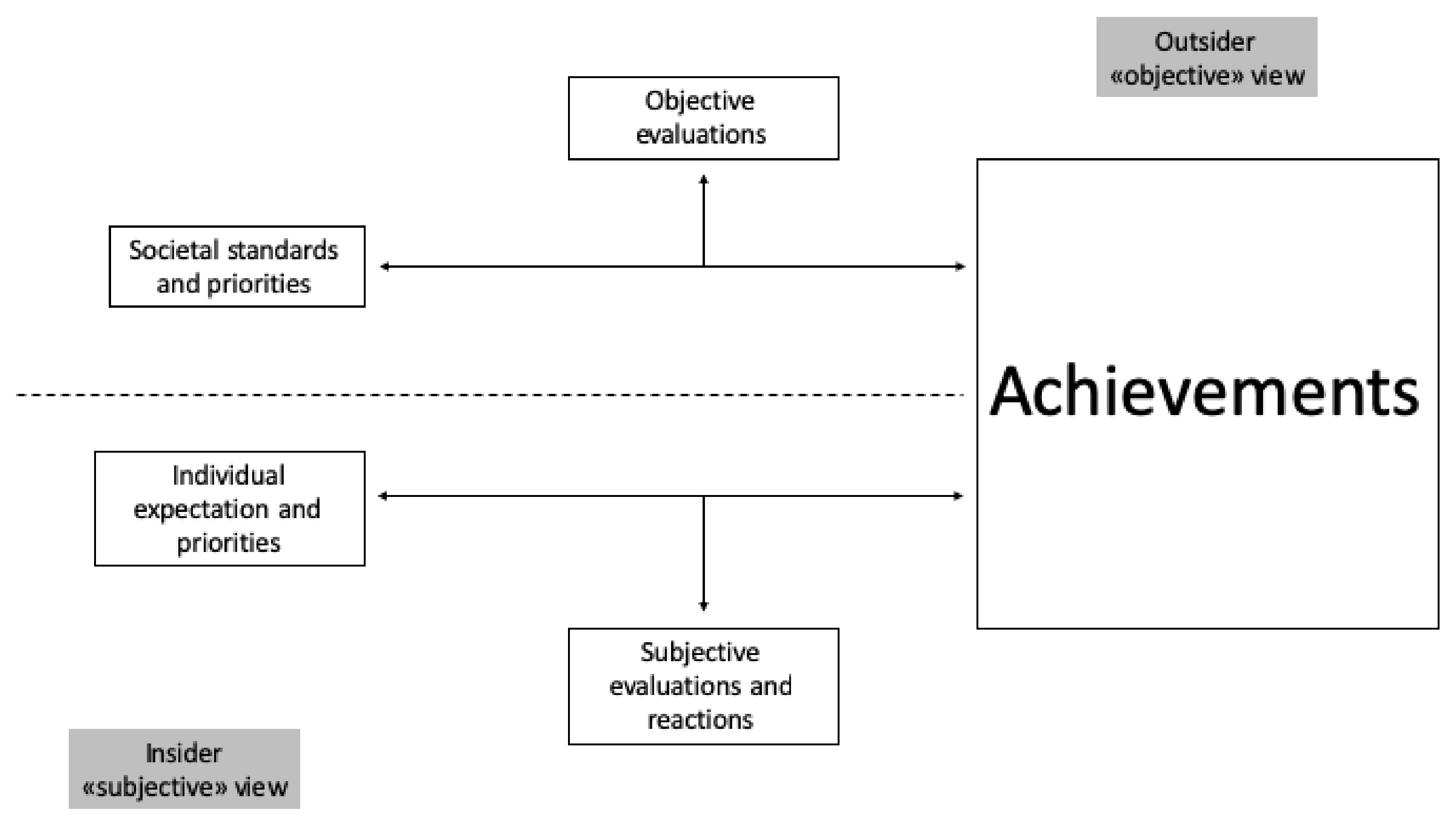 The Quality of Life Definition: Where Are We Going?